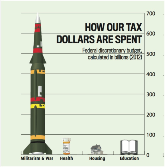 The World’s Most Destabilizing Force | Collapse of Industrial Civilization