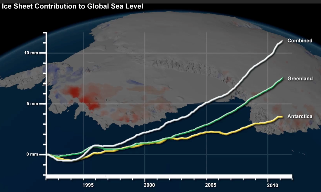 Ice Sheet Mass Balance Inter-comparison Exercise (IMBIE) | Collapse of ...