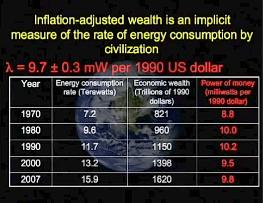 Tim Garrett | Collapse of Industrial Civilization