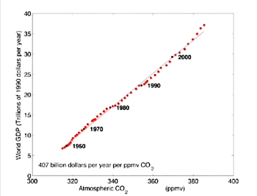 Tim Garrett | Collapse of Industrial Civilization